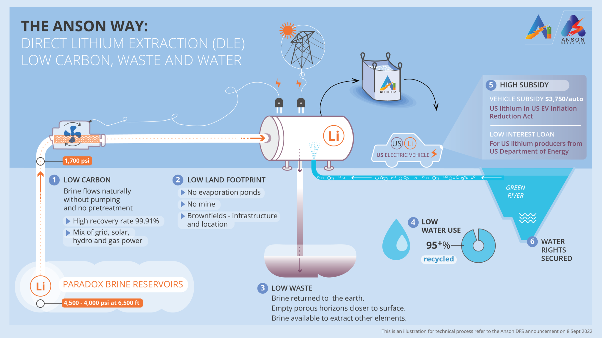 Paradox Lithium Project - Anson Resources